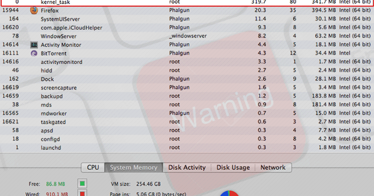 How To Fix Kerneltask Mac Cpu Usage Issue
