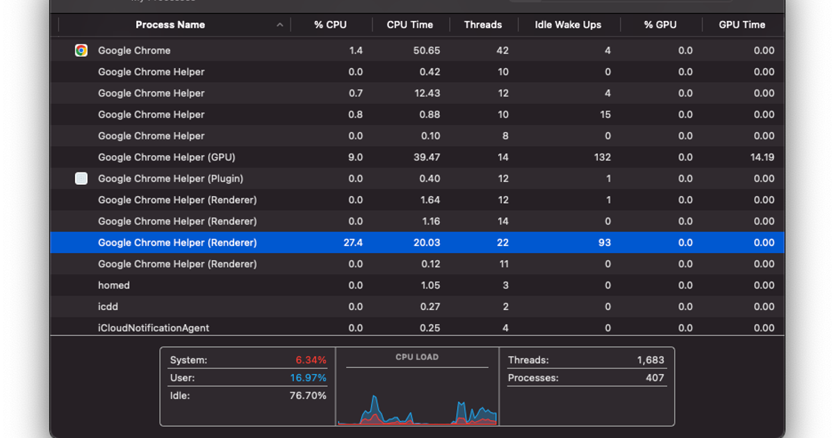 How to fix Google Chrome Helper (Renderer) high CPU Mac process issue