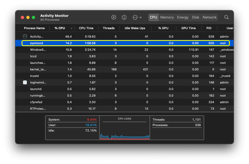 How To Fix Sysmond Process High Cpu Problem On Mac