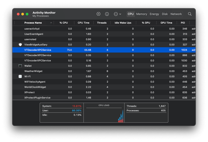 Vtdecoderxpcservice Mac High Cpu And Memory Process Report