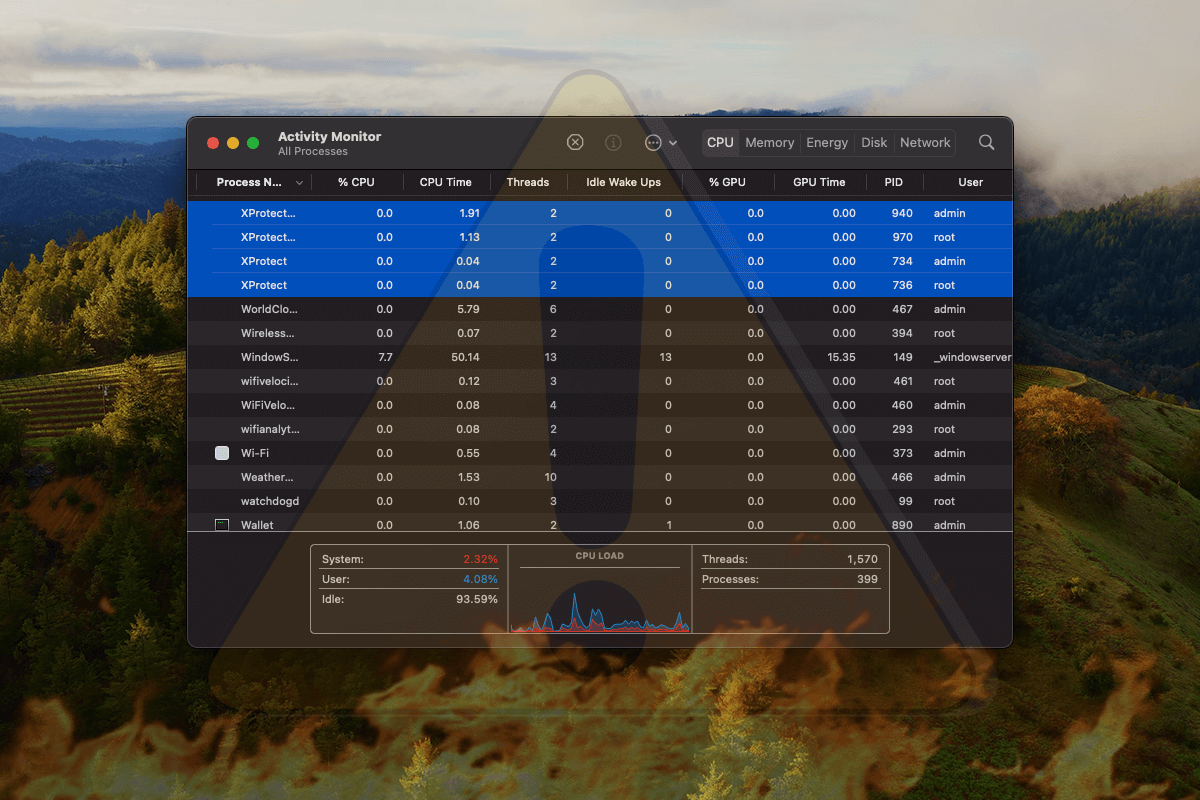 How To Fix Xprotectservice Mac High Cpu Problem Macsecurity